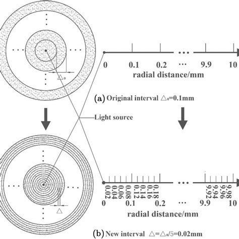 Schematic Of Thinning The Sampling Interval A Original Interval The Download Scientific