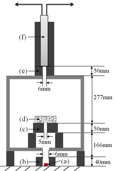 Schematic Diagram Of Gamma Spectrometry System With A Gamma Ray