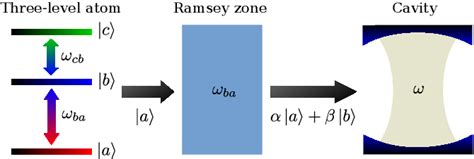 Figure 1 From Unambiguous Discrimination Of Nonorthogonal Quantum States In Cavity Qed