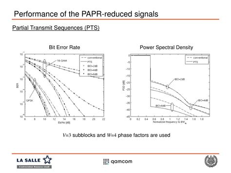 Ppt Evaluation Of Performance Improvement Capabilities Of Papr Reducing Methods Powerpoint