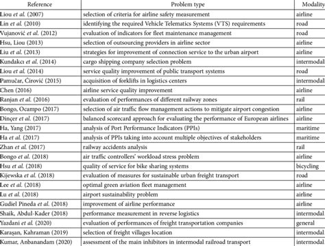 Main Characteristics Of Relevant Dematel And Anp Applications In