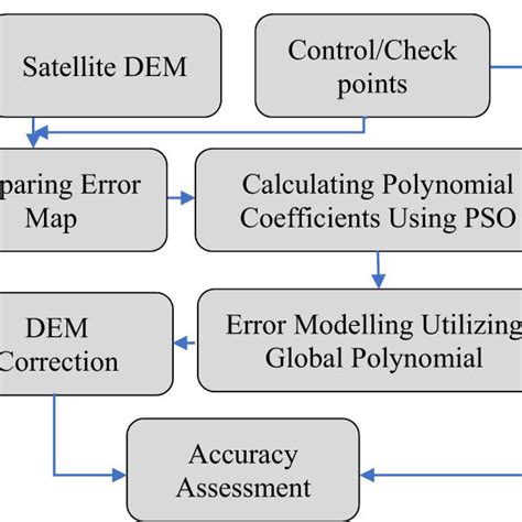 Flowchart Of The Implemented Algorithm Download Scientific Diagram