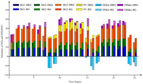 Distributionally Robust Optimal Scheduling Of Hybrid Ship Microgrids