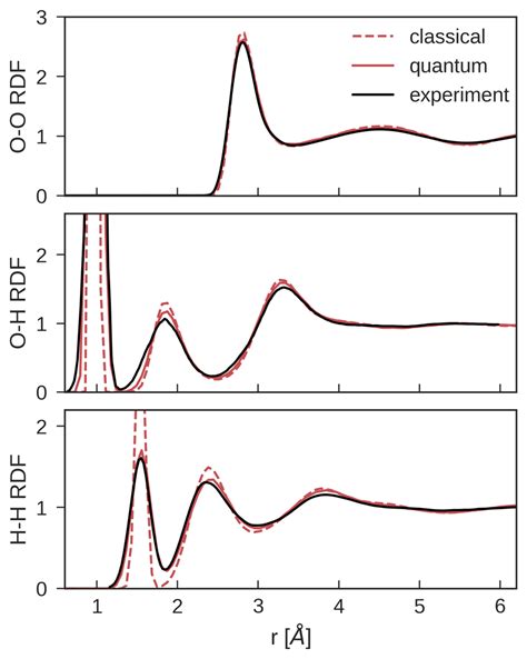 Oxygen Oxygen Oxygen Hydrogen And Hydrogenhydrogen Radial