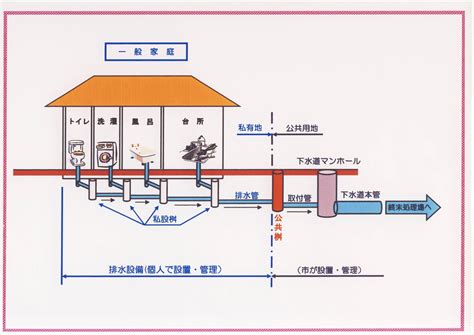 根室市の下水道朝日にいちばん近い街