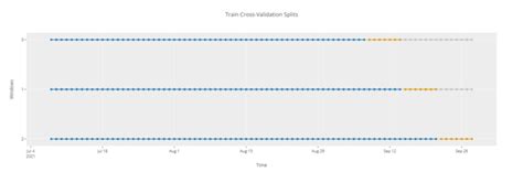 效率倍增！pycaret：一个开源、低代码的 Python 机器学习工具 知乎