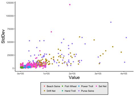 Reproducible Analysis With R