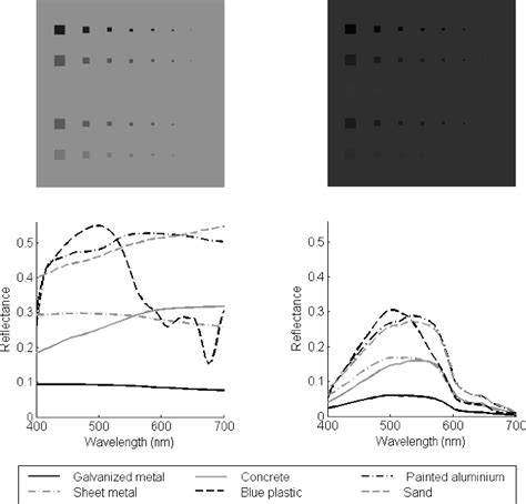 Figure 1 From Underwater Target Detection With Hyperspectral Data