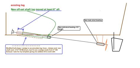 Offset Shaft Logs Seaboard Marine