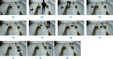 Sequence Of Events For The Dynamic Obstacle Test A Robot Starts From Download Scientific