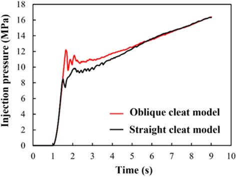 Numerical Simulation Of Fracture Propagation In Deep Coal Seam Reservoirs Tian 2023 Energy