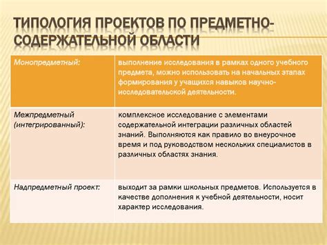 «Индивидуальный проект 10 класс презентация онлайн