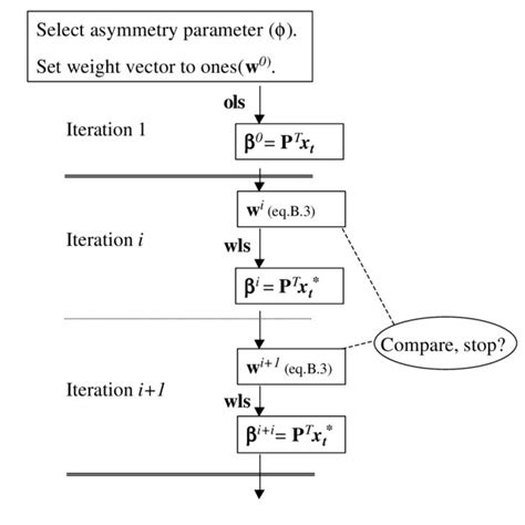 Flow Scheme Of The Als Algorithm Download Scientific Diagram