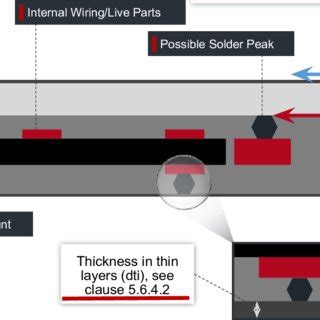 Side View Of A PV Module The Different Live Parts E G Cells Download Scientific Diagram