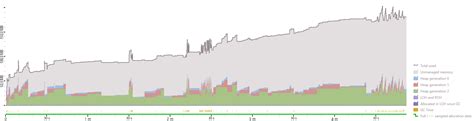 Memory Leak From Linked Cancellation Token Registrations Issue Dotnet Runtime GitHub