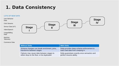 real time analytics with azure databricks and azure event hubs