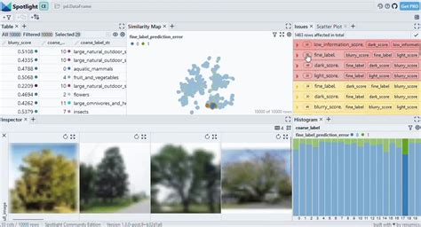 Olawale Ahmed Alamu On Linkedin Data Inspection And Exploration