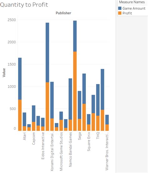Github Sinlesscoderdataanalysisportfolio Using Python Panda Sql
