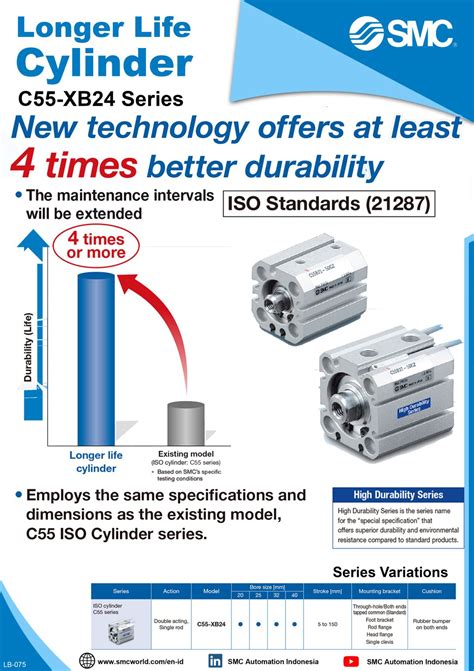 Smc Automation Indonesia On Linkedin Pneumatics Pneumatic Automation Automationsolution…