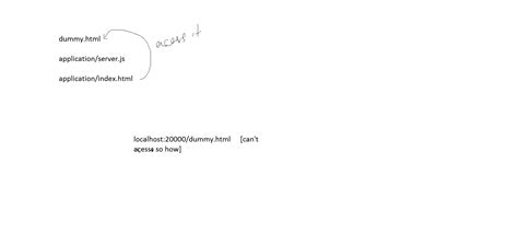 Javascript How To Access Any File Html One Level Up To Localhost