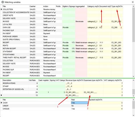 Variable Assignment For Mydata Sbz Systems