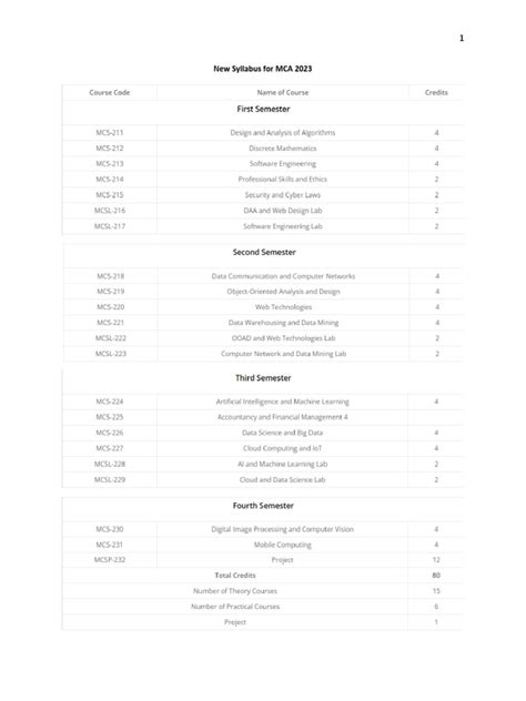 mca ignou syllabus pdf