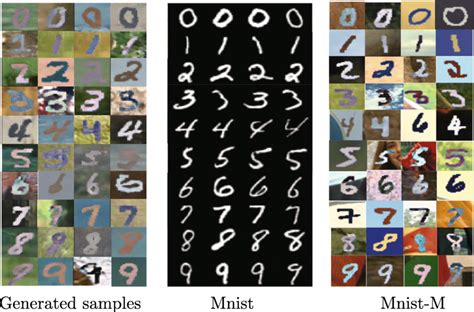 Source Domain Mnist Target Domain Mnist M And Generated Middle Download Scientific Diagram