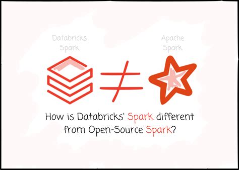 How Is Databricks Spark Different From Open Source Spark