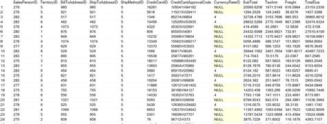 Solved Create An Sql Query To Produce The Following Output