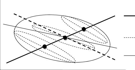 How Two Variables Can Have A Negative Relationship At The Within Group Download Scientific