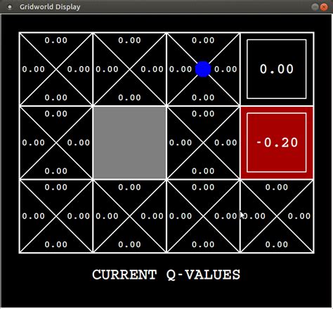 Reinforcement Learning Whats The Deal Computational Rationality Blog