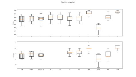 Calfcv Comparison Plot — Calfcv 0316 Documentation