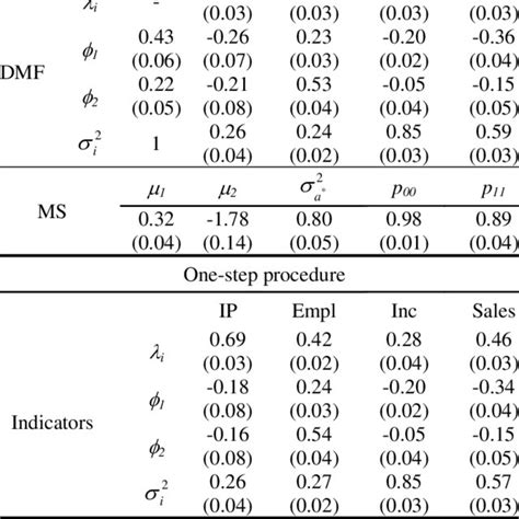 Maximum Likelihood Estimates Download Table