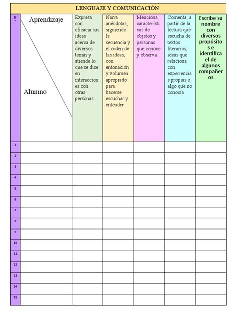 Evaluación Diágnostica Pdf Aprendizaje Ciencia Cognitiva