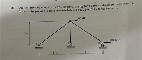 Solved Use The Principle Of Minimum Total Potential Energy