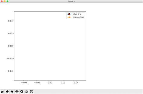 making publication quality figures in python part ii line plot
