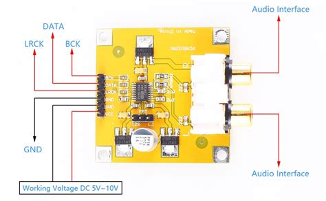 Chapeau Ou Non Pcm5102mk Non Hat Dac Review Audio Science Review