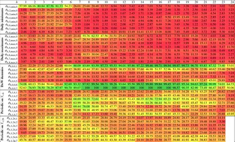 Table 8 From Day Ahead Electricity Price Forecasting With High Dimensional Structures