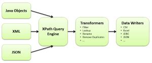 How To Query Java Objects With XPath