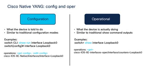 Catalyst Programmability And Automation Cisco