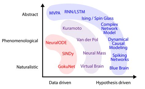 Overview Of Generative Models Well Developed Models Blue Download Scientific Diagram