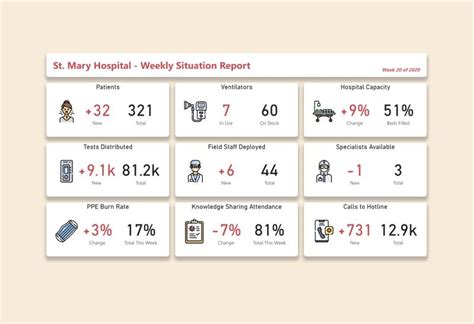 Mr Z On Linkedin Powerbi Data Datavisualization