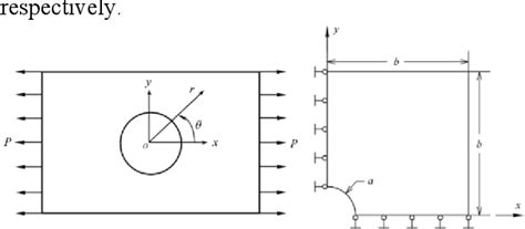 Figure 5 From Adaptive Mesh Refinements For Analyses Of 2d Linear Elasticity Problems Using The