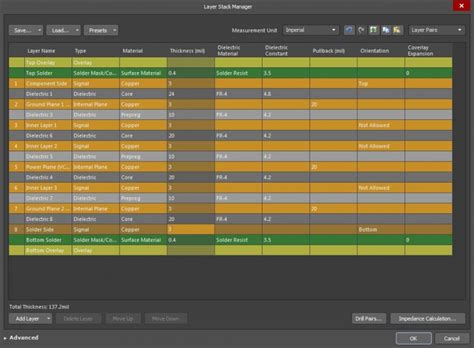 The Right Software Tools Will Help With Your Layer Stackup In Pcb Design