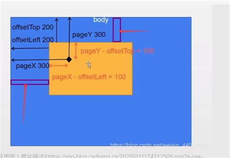 JavaScript篇 实现拖动效果 灰信网软件开发博客聚合 JavaScript篇 实现拖动效果 灰信网软件开发博客聚合