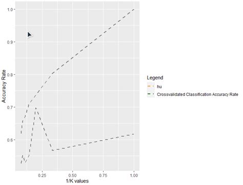R Ggplot Changing Legends Color When Using Scale Color Manual Stack Overflow
