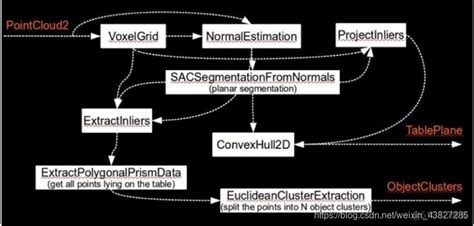 Opencv 2d图像转换为3d点云 Opencv处理三维点云mob64ca140bbb8b的技术博客51cto博客