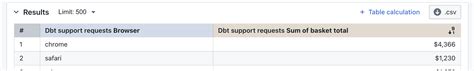 Only Show The Table Name In The Results Table If There Are Joins · Issue 2909 · Lightdash