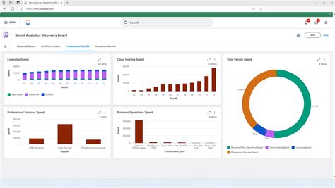 Spend Analytics Workday Marketplace