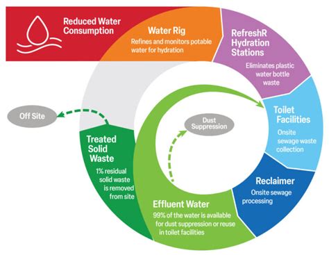 Workforce Hydration Ameco